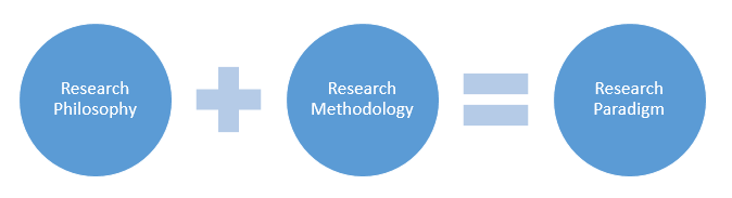 What is Research Paradigm | Thesis Writing Service - Help in project